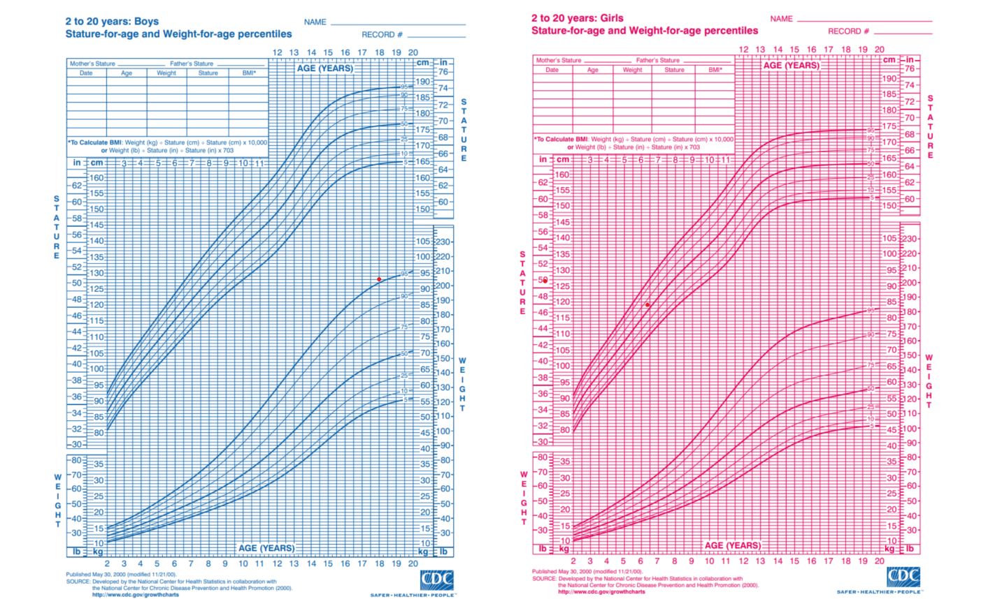 Understanding Height Percentiles: What Does Growth Chart Really Mean? – AGEBOX